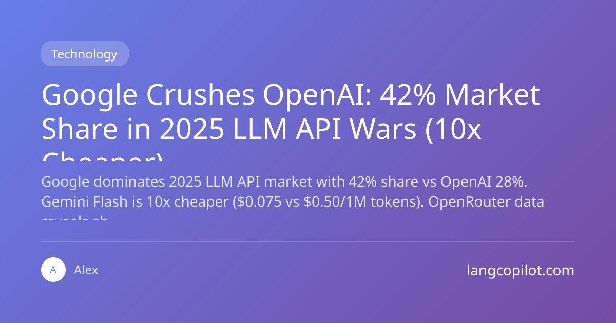 Google Crushes OpenAI: 42% Market Share in 2025 LLM API Wars (10x ...